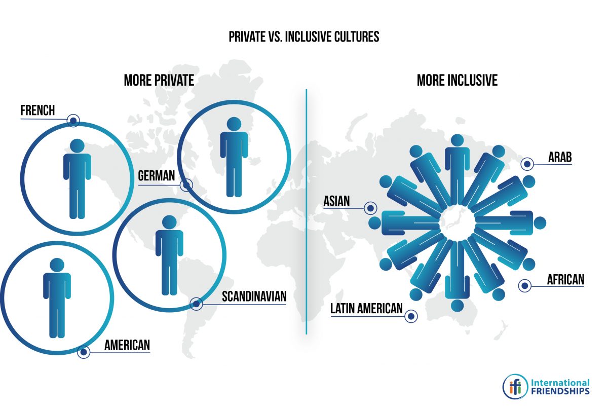Me or We?: A Closer Look at Private Cultures vs Inclusive Cultures ...